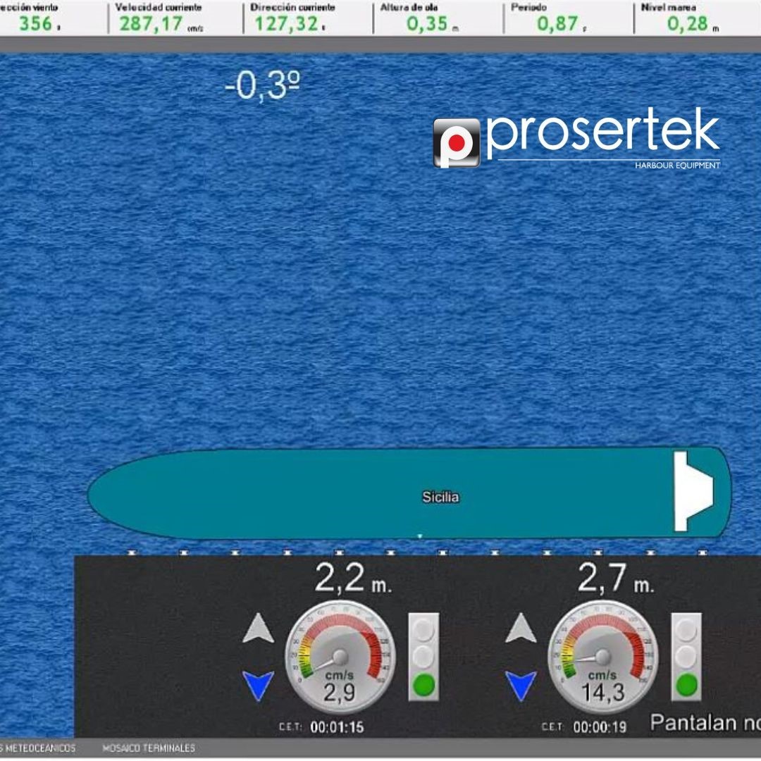 Innovation in port risk management